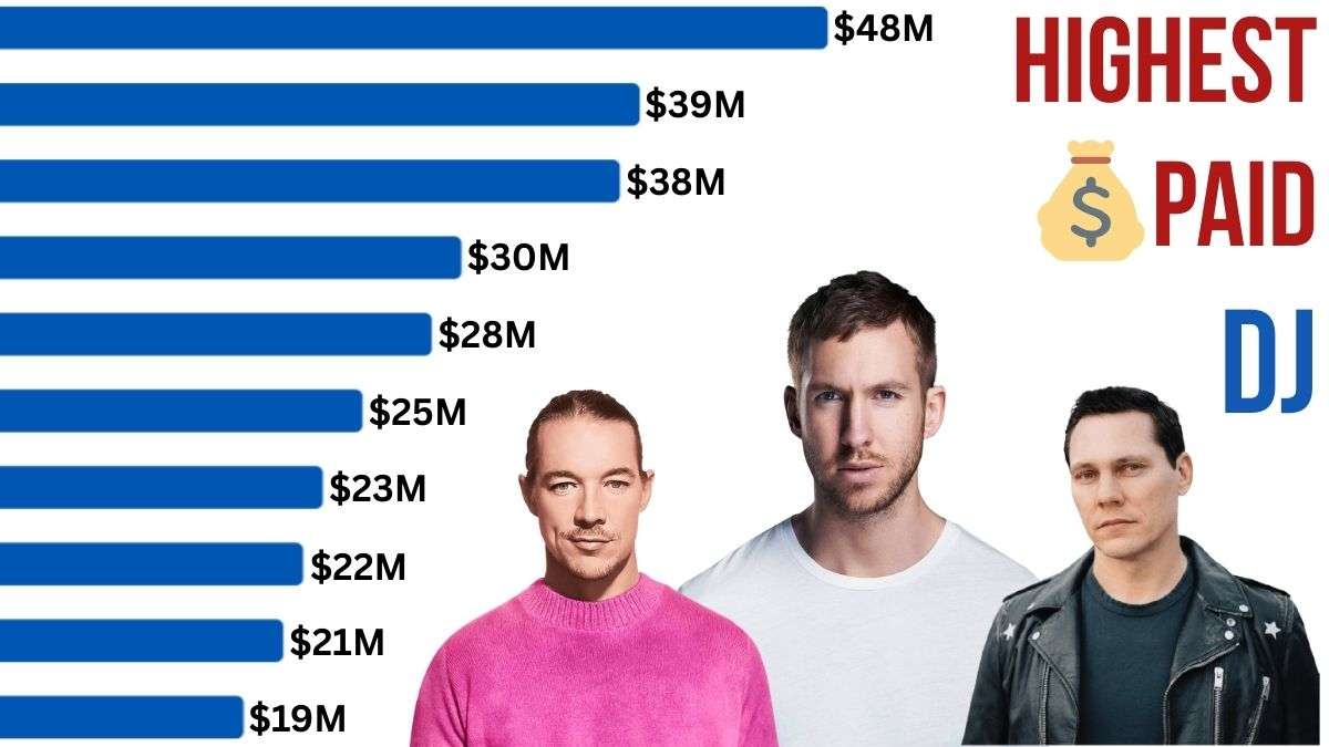 Highest Paid DJs in 2025 – Global Rankings & Annual Earnings